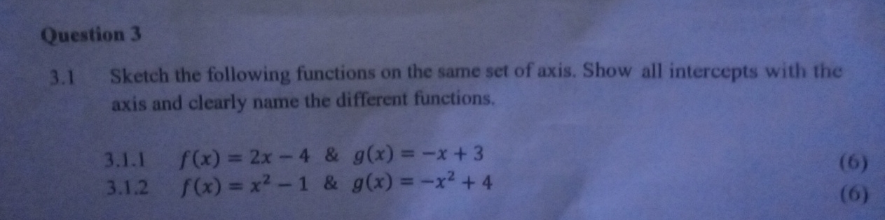 Solved Question 33.1 ﻿Sketch the following functions on the | Chegg.com