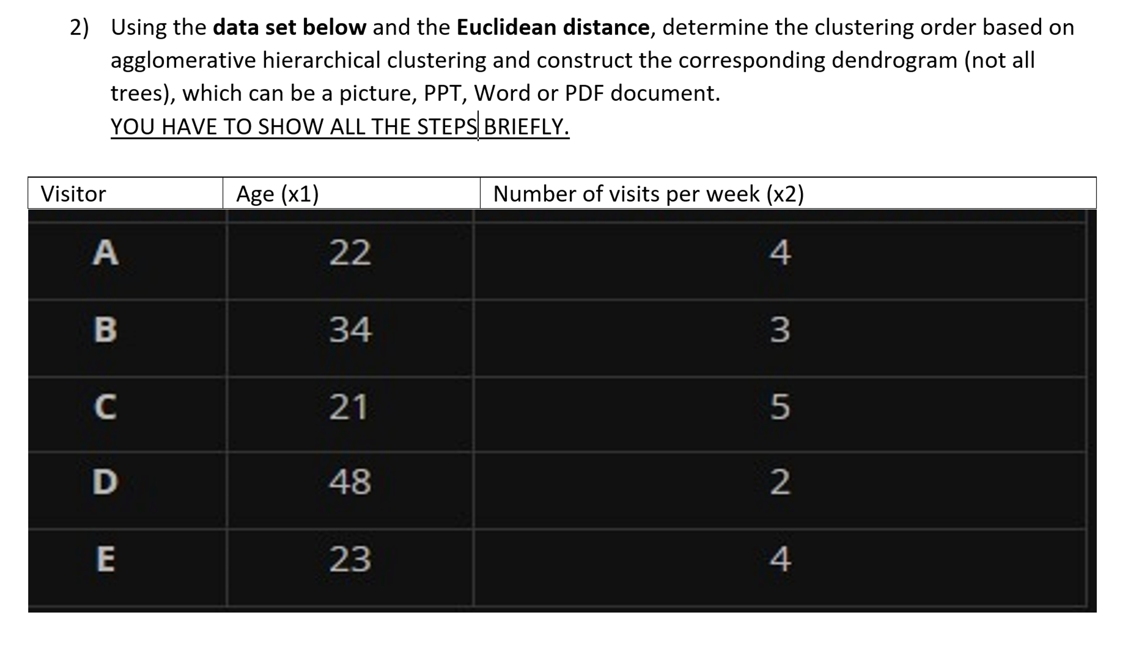 Solved Using the data set below and the Euclidean distance, | Chegg.com