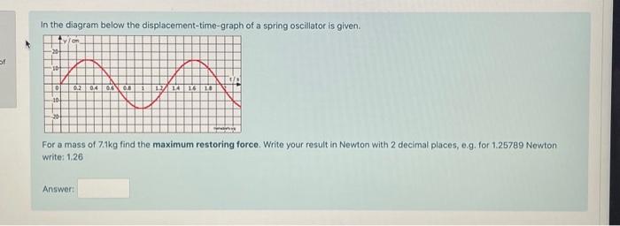 Solved In the diagram below the displacement-time-graph of a | Chegg.com