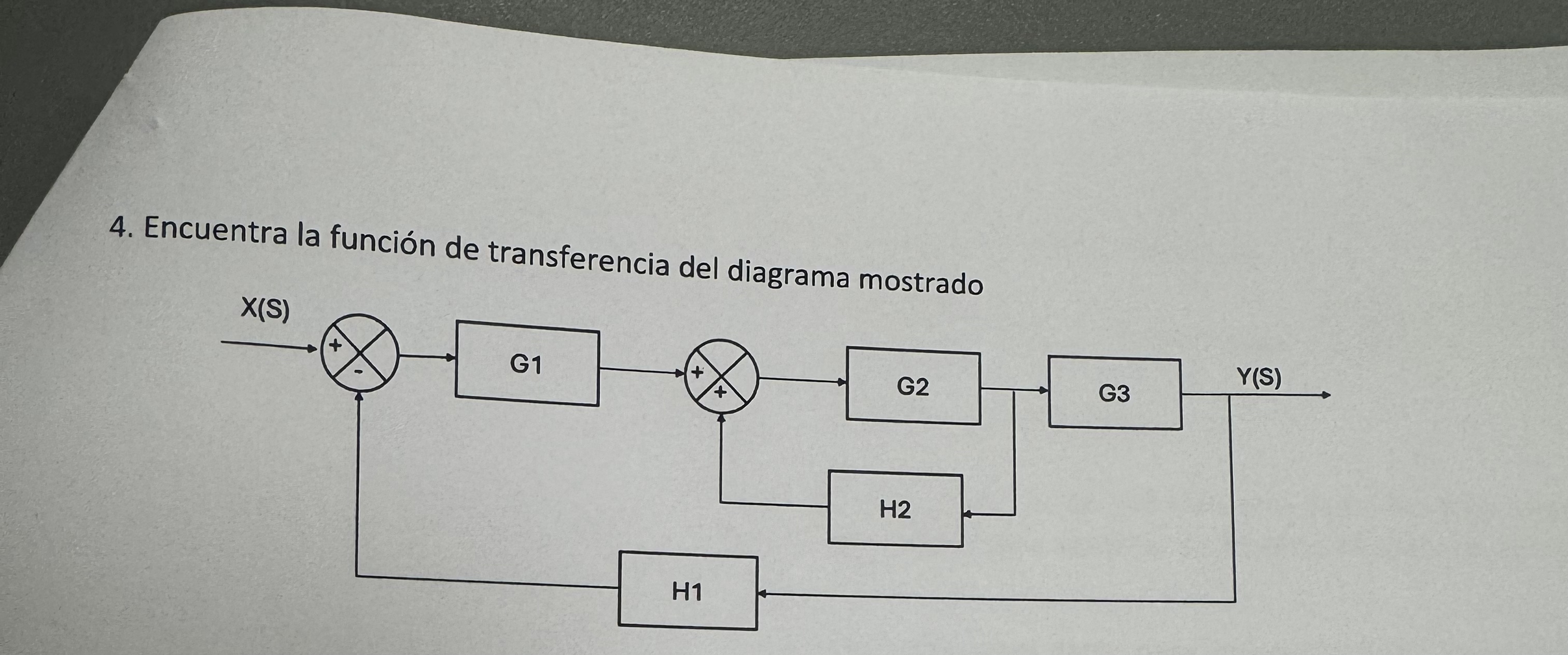 Solved Encuentra la función de transferencia del diagrama | Chegg.com