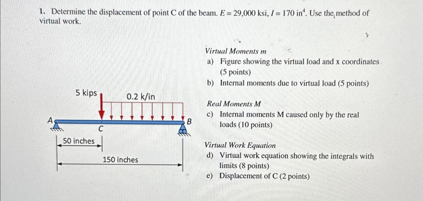 Solved Determine the displacement of point C ﻿of the beam. | Chegg.com
