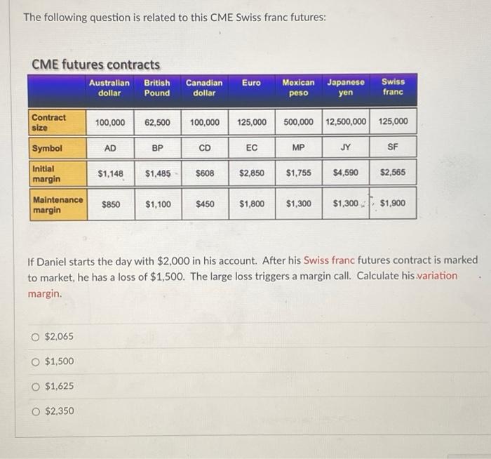 Solved On August 1, you short one April € futures contract | Chegg.com
