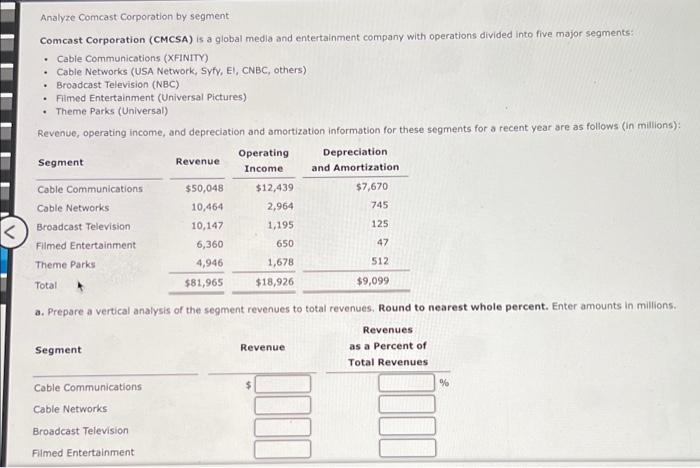 Solved Analyze Comcast Corporation by segment Comcast | Chegg.com