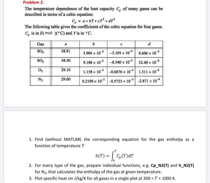 Solved Problem 2: The temperature dependence of the heat | Chegg.com
