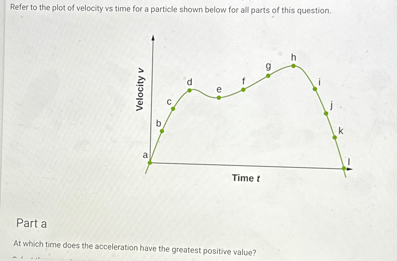 Solved Refer to the plot of velocity vs time for a particle | Chegg.com