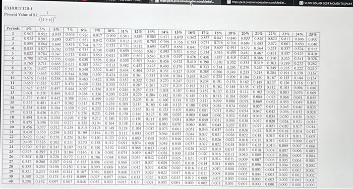 Solved Case (Algo) Net Present Value Analysis of a New | Chegg.com
