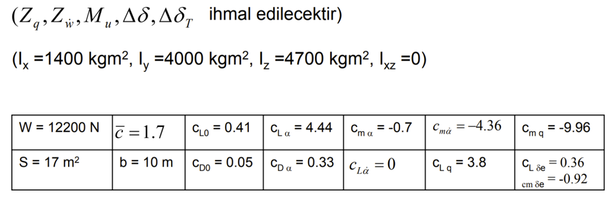 Solved For the aeroplane with the following characteristics, | Chegg.com