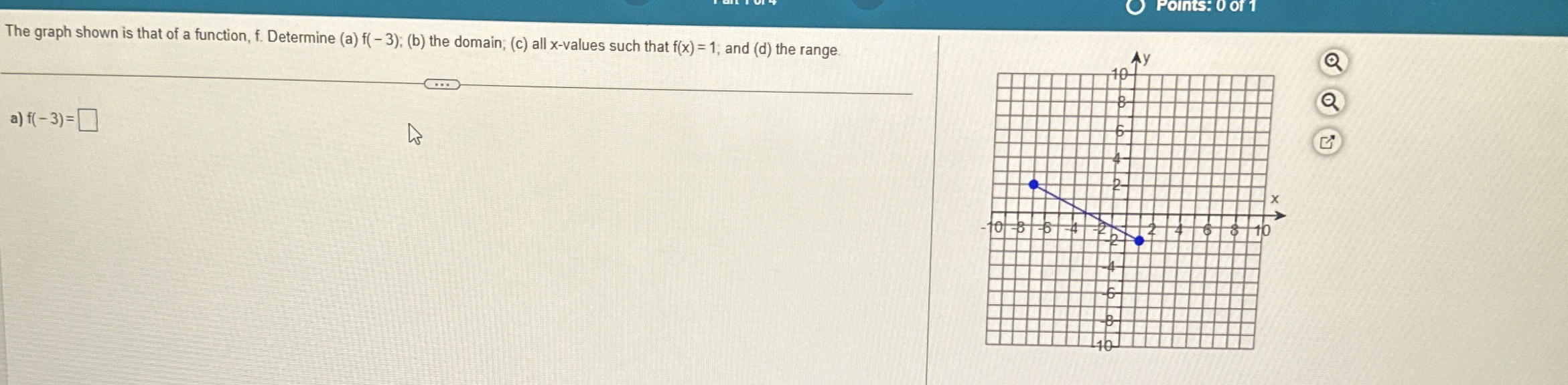 Solved The graph shown is that of a function, f. ﻿Determine | Chegg.com