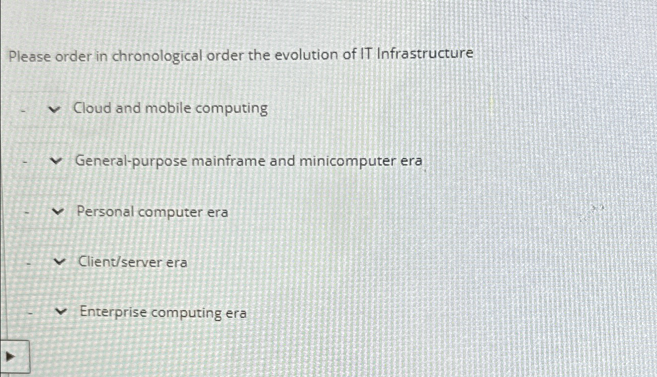 Solved Please order in chronological order the evolution of | Chegg.com
