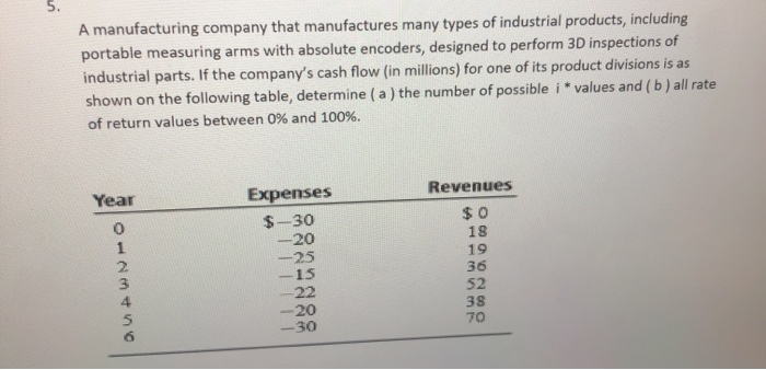 Solved A manufacturing company that manufactures many types | Chegg.com