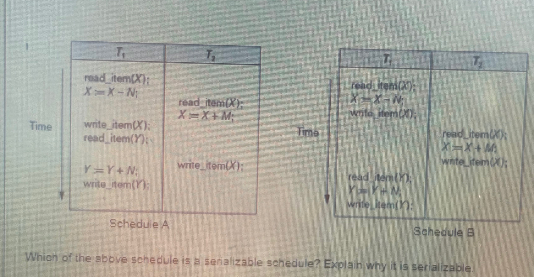 Whuxh of the above schedule is a serializable | Chegg.com