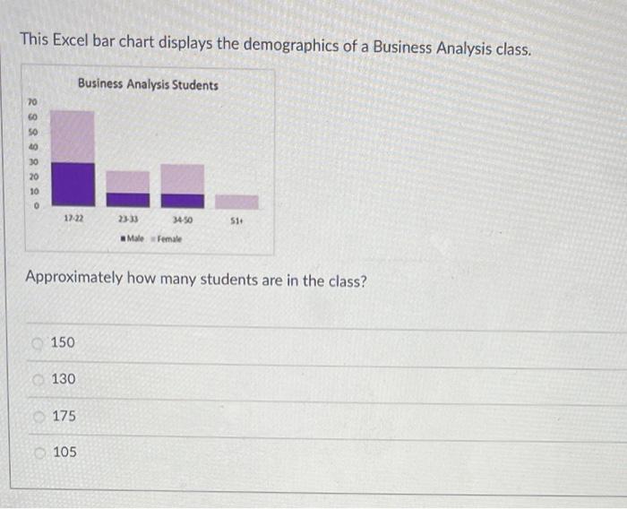 Solved This Excel bar chart displays the demographics of a | Chegg.com