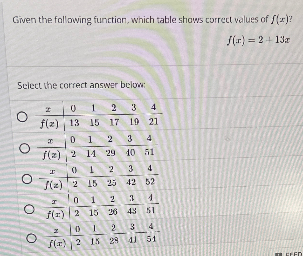 Solved Given the following function, which table shows | Chegg.com