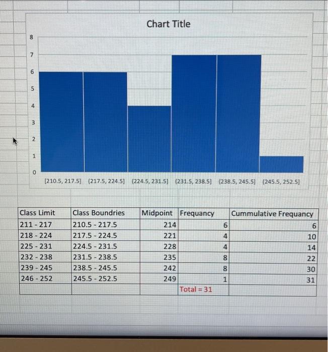 Solved This is what we want q1- Draw using excel a pox plot | Chegg.com