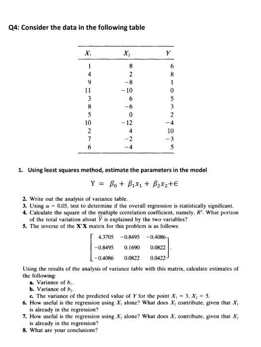 Solved Q4: Consider the data in the following table 1. Using | Chegg.com
