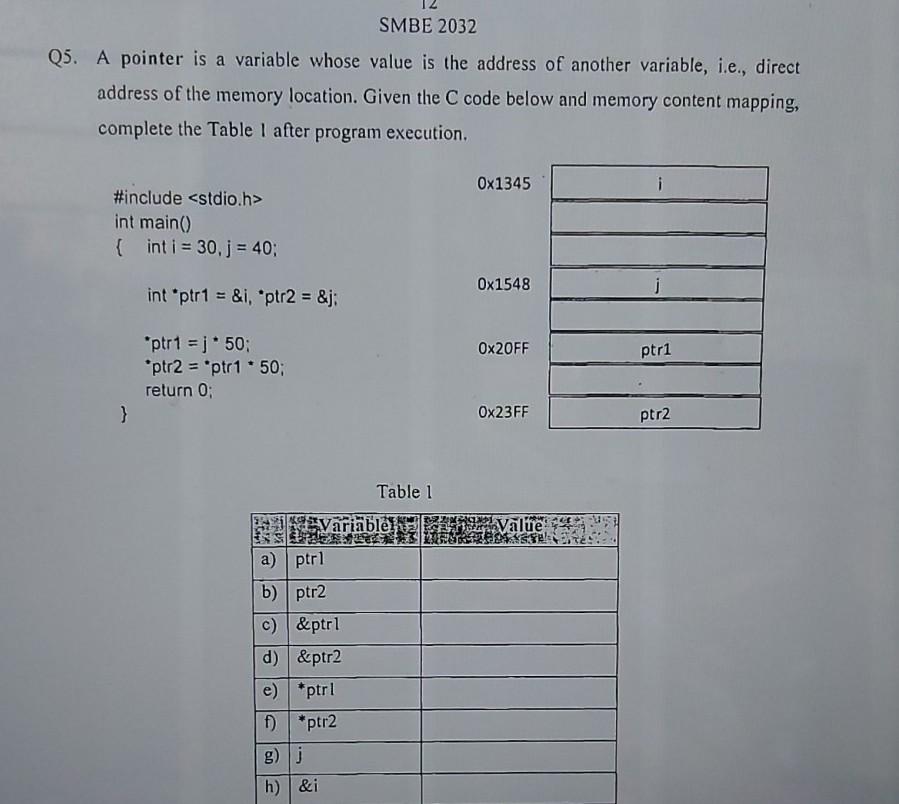 Solved SMBE 2032 Q5. A pointer is a variable whose value is | Chegg.com