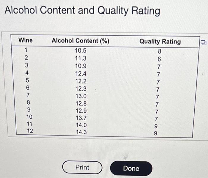 Solved The production of wine is a multibillion-dollar | Chegg.com