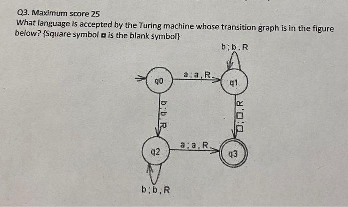 Solved Q3. Maximum score 25 What language is accepted by the | Chegg.com