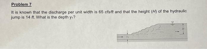 Solved It is known that the discharge per unit width is | Chegg.com