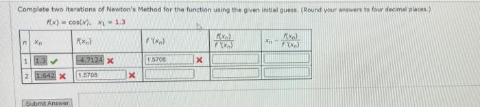 Solved Complete two iterations of Newton's Method for the | Chegg.com