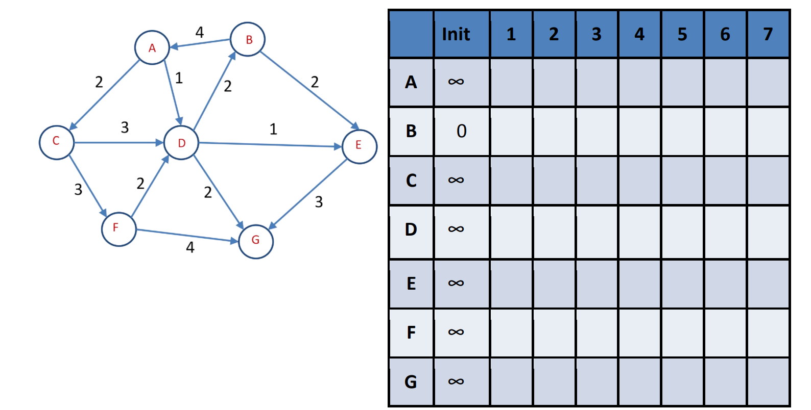 Solved Question 2(a) ﻿Complete the diagram on the second | Chegg.com