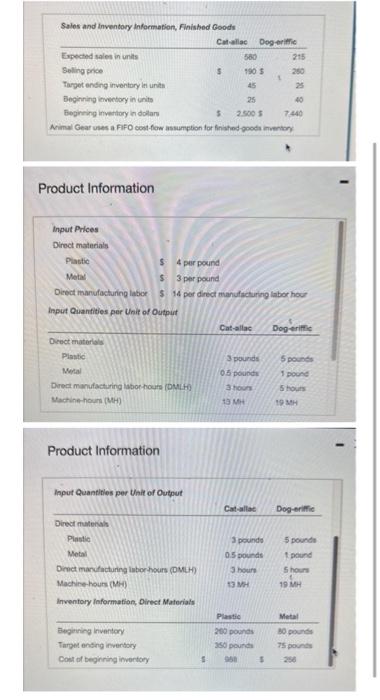 9. Budgeted income statement (Genore income taxes) | Chegg.com