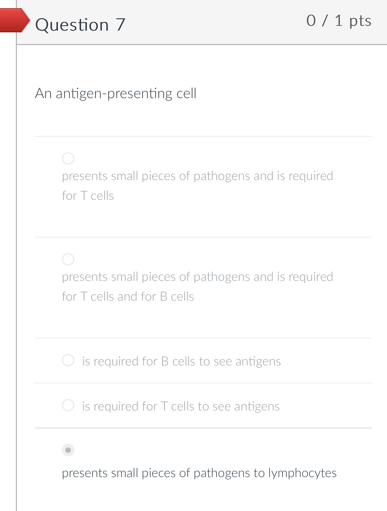 Solved Question 701 ﻿ptsAn antigen-presenting cellpresents | Chegg.com