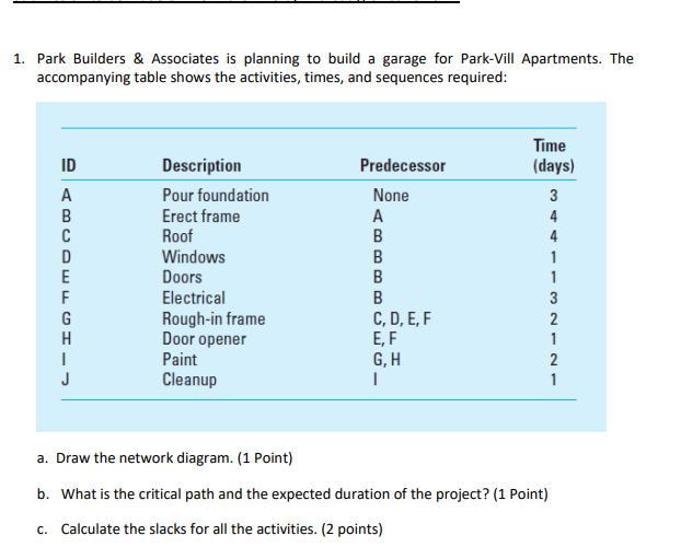 Solved problem 1 ﻿Park Builders & Associates is planning to | Chegg.com