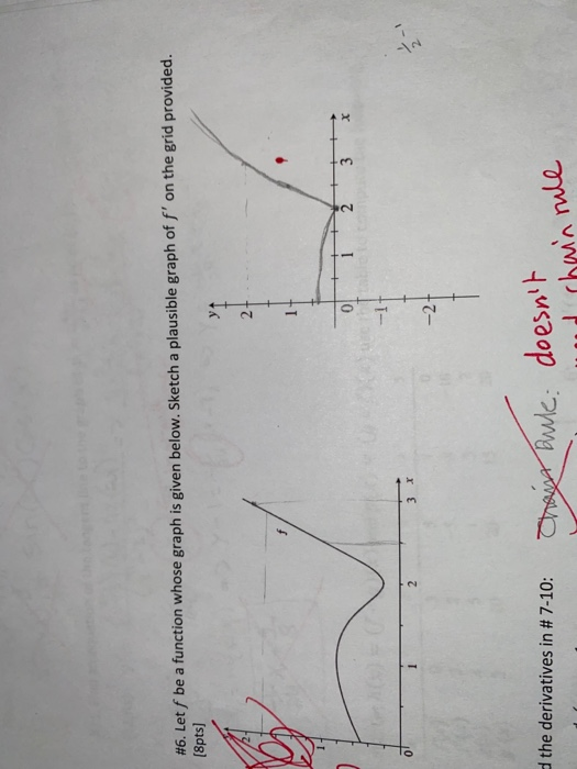 Solved [8pts] #6. Let f be a function whose graph is given | Chegg.com