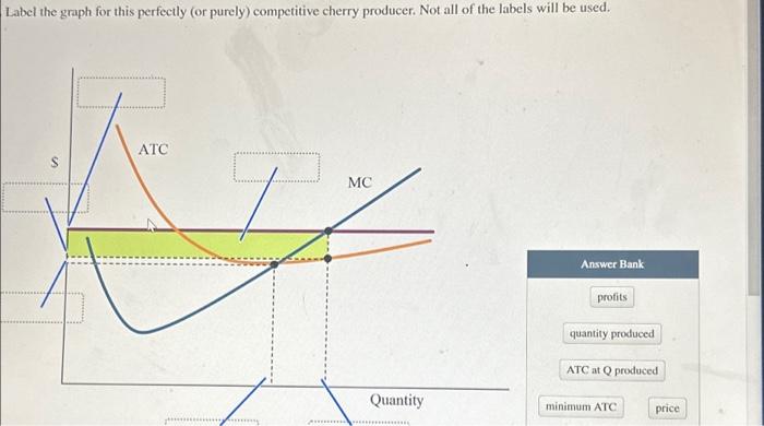 Solved Label the graph for this perfectly (or purely) | Chegg.com