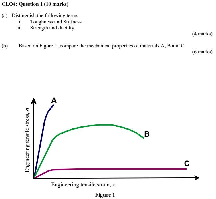 Solved CLO4: Question 1 (10 marks)(a) Distinguish the | Chegg.com Solved CLO4: Question 1 (10 marks)(a) Distinguish the | Chegg.com