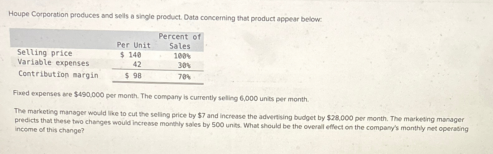 Solved Houpe Corporation produces and sells a single | Chegg.com