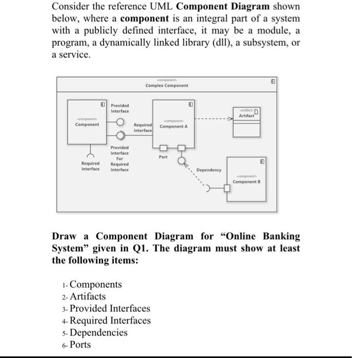 Solved Consider the reference UML Component Diagram shown | Chegg.com