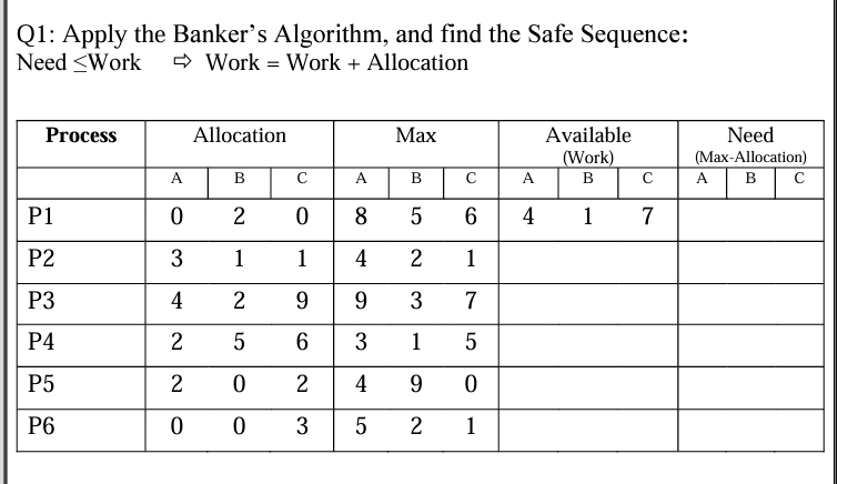 Solved Q1: Apply the Banker's Algorithm, and find the Safe | Chegg.com