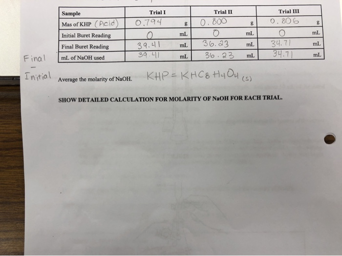 Solved Sample Mas of KHP (Acid) | Initial Buret Reading | Chegg.com