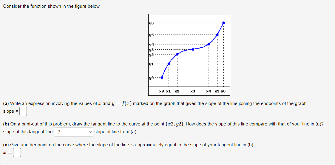 Solved Consider the function shown in the figure below.(a) | Chegg.com