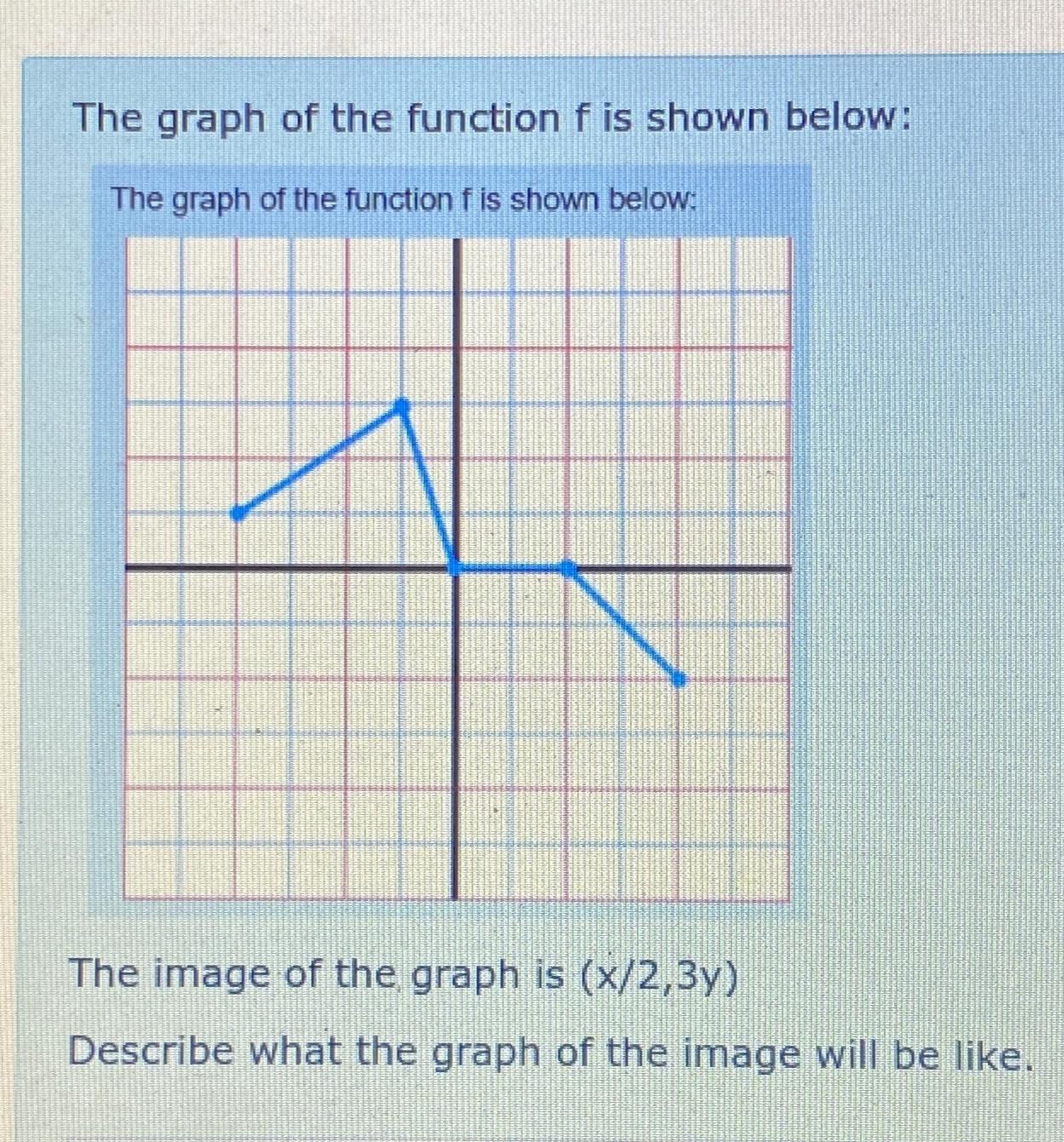 Solved The graph of the function f ﻿is shown below:The graph | Chegg.com