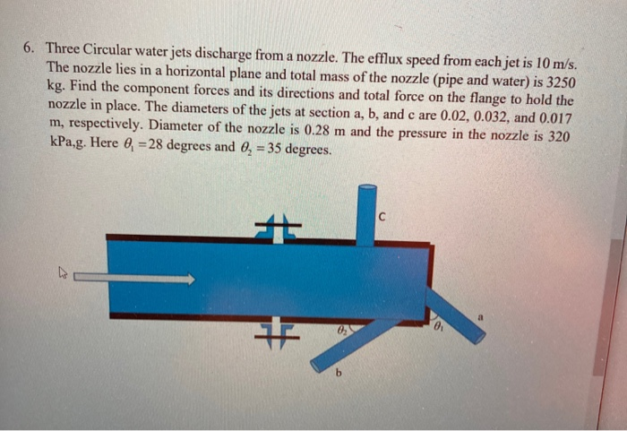 Solved 6. Three Circular water jets discharge from a nozzle. | Chegg.com