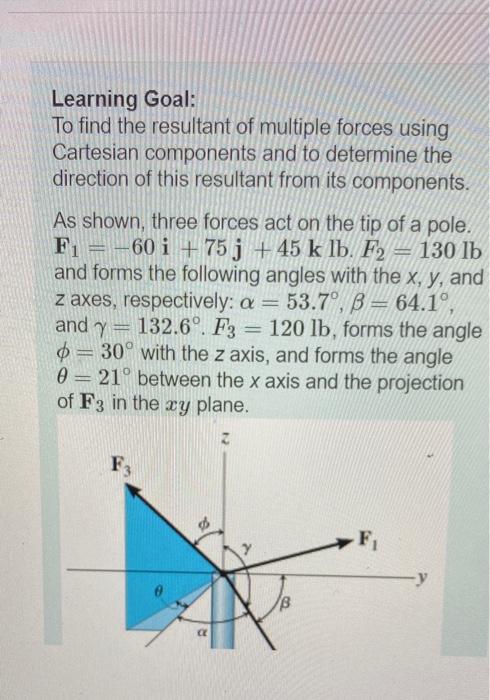 Solved given this info, find the resultant of adding F1 and | Chegg.com
