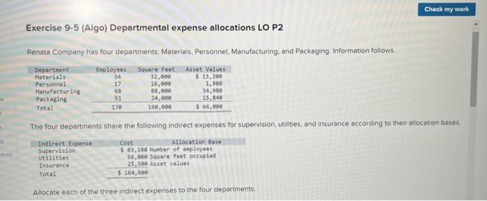 Solved Exercise 9-5 (Algo) Departmental expense allocations | Chegg.com