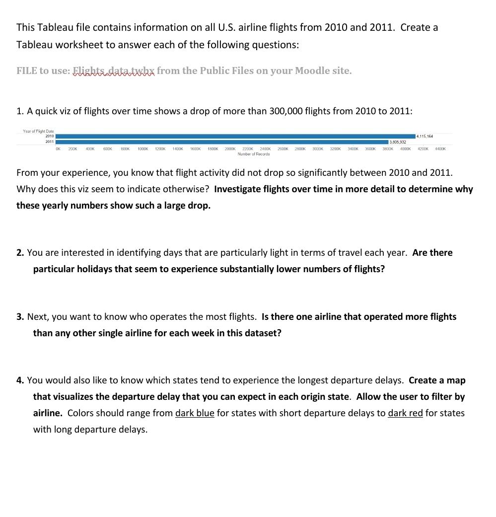 Solved This Tableau file contains information on all U.S. | Chegg.com