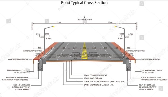 Solved Estimate the cost of a new road with a total of | Chegg.com