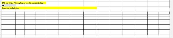 Solved You are tasked to create a database for a School. The | Chegg.com