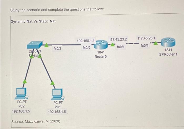 Solved Study the scenario and complete the questions that | Chegg.com