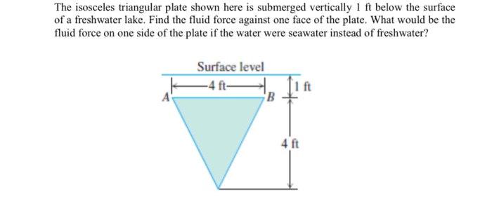 Solved The isosceles triangular plate shown here is | Chegg.com