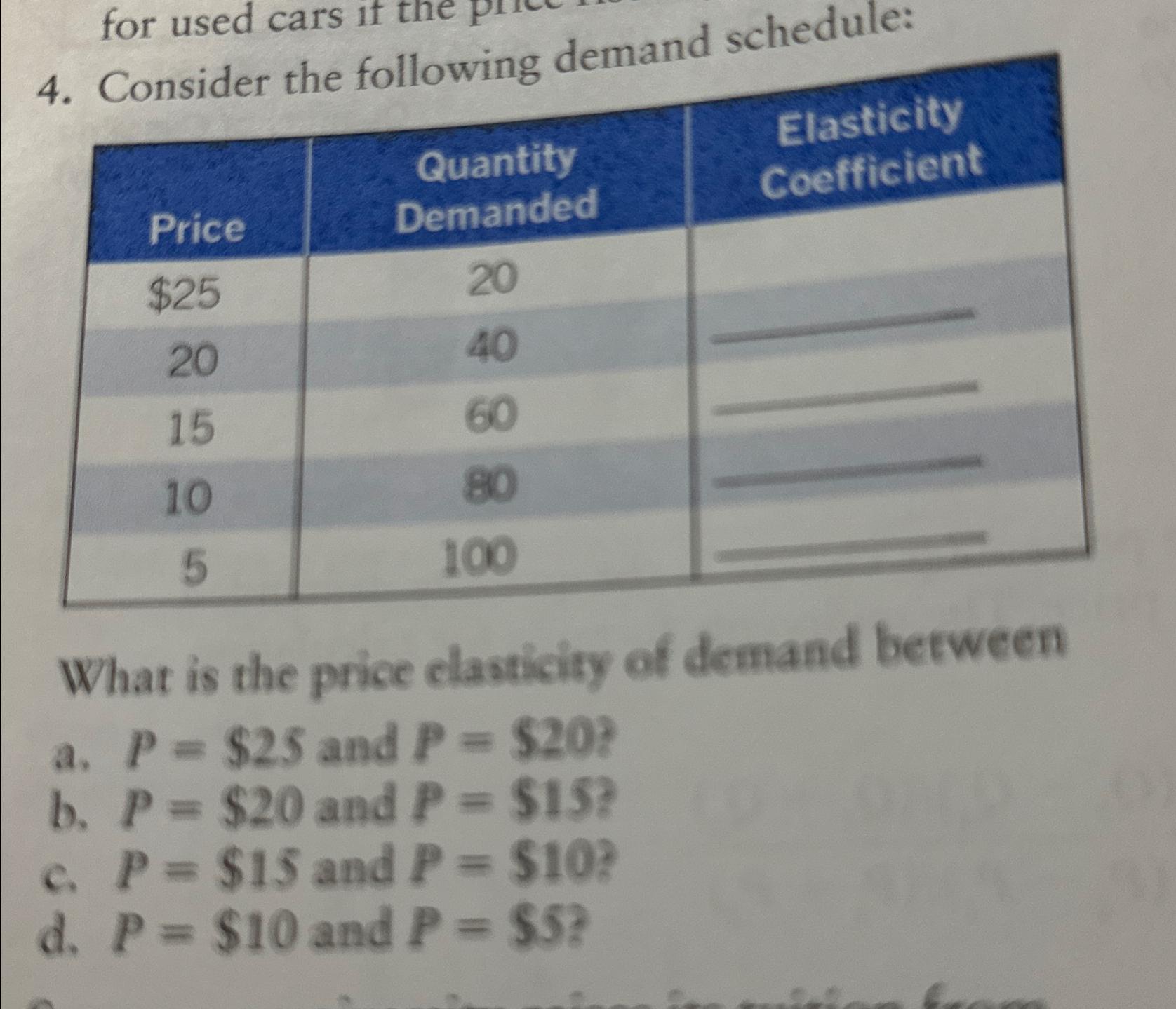 Solved Consider the following demand | Chegg.com