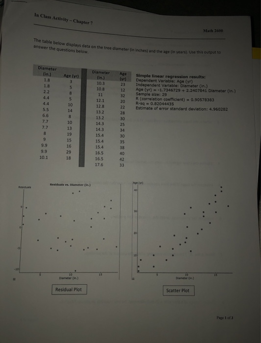 Solved 5. interpret the slope of the least squares | Chegg.com