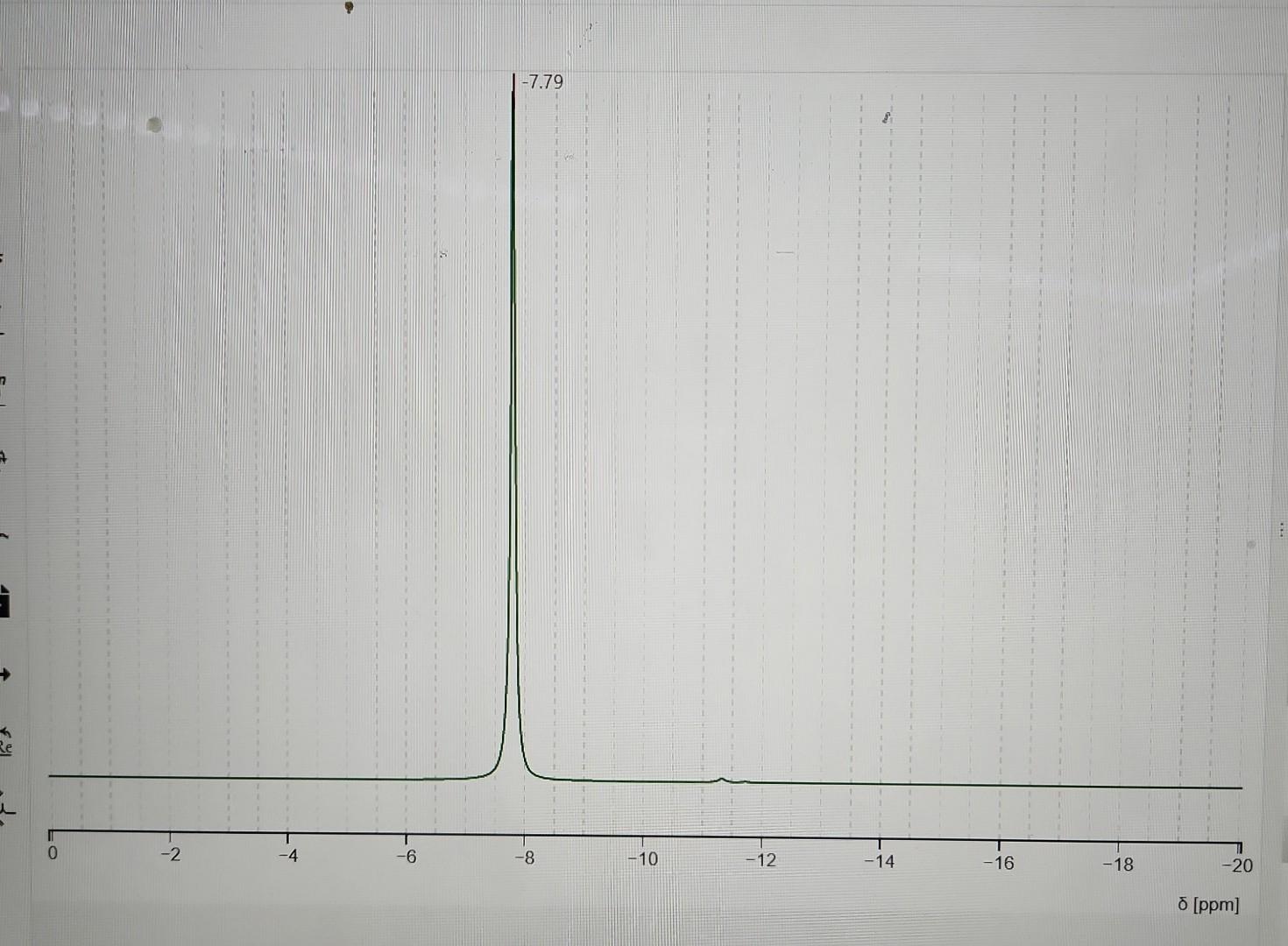 Solved For the NMR spectrum, identify any interesting or | Chegg.com