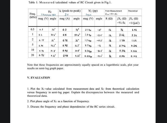 Solved Table 1: Measured/calculated values of RC Circuit | Chegg.com