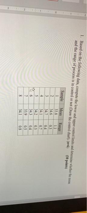 Solved 1. Based on the following data, compute the lower and | Chegg.com
